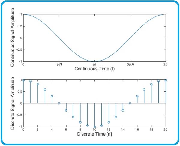 Introduction to Control Systems - The Engineering Projects