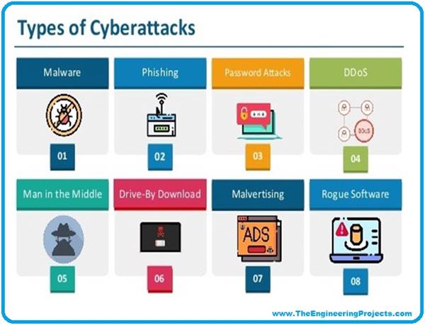 Introduction to Cyber Security - The Engineering Projects
