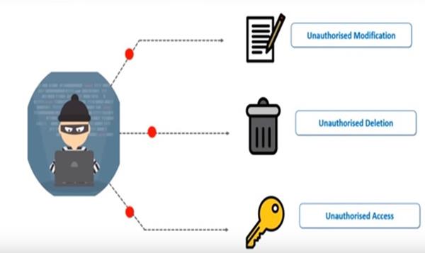 Introduction to Cyber Security - The Engineering Projects