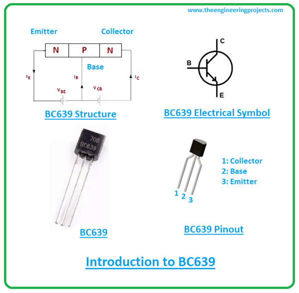 Introduction to BC639 - The Engineering Projects
