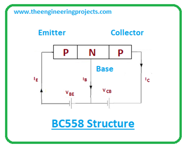 Introduction to BC558 - The Engineering Projects