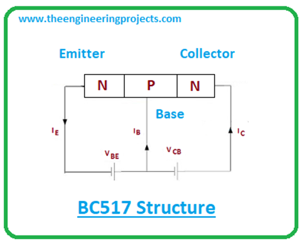Introduction to BC517 - The Engineering Projects
