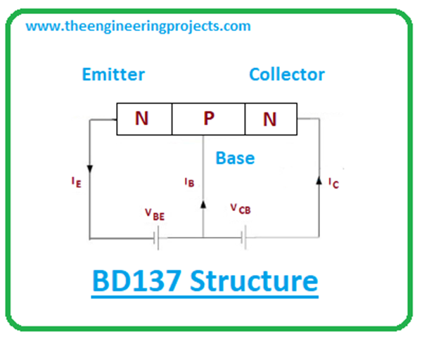 Introduction to BD137 - The Engineering Projects