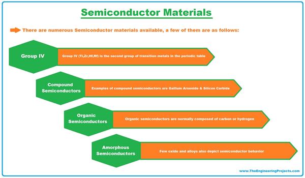 What is a Semiconductor? Types, Examples & Applications - The ...