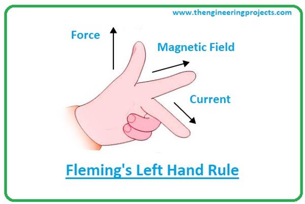 Introduction to Electric Motors - The Engineering Projects