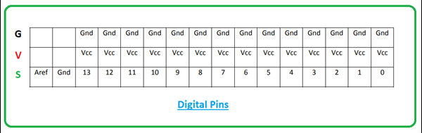 Introduction to Arduino Sensor Shield - The Engineering Projects