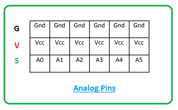 Introduction to Arduino Sensor Shield - The Engineering Projects Introduction to Arduino Sensor Shield - The Engineering Projects