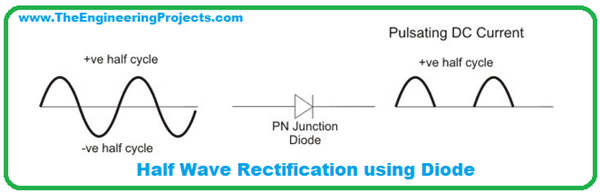 Simplest Half Wave Rectification in Proteus - The Engineering Projects