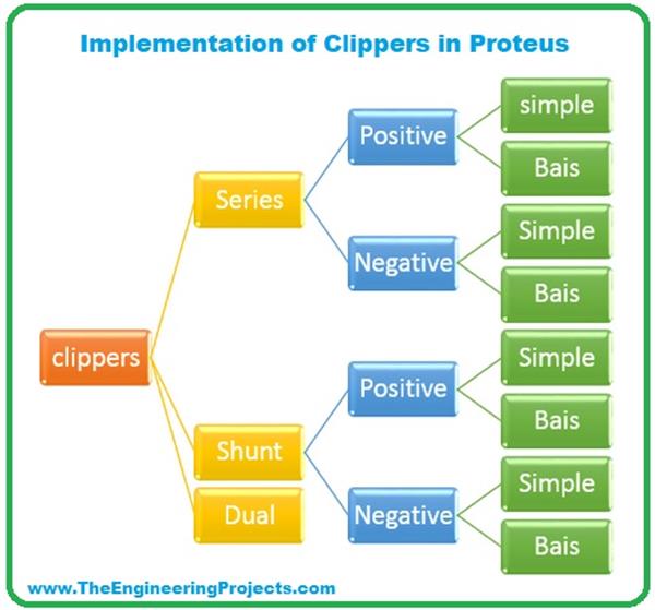 Series Clippers and its types in Proteus - The Engineering Projects