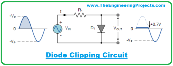 Series Clippers and its types in Proteus - The Engineering Projects