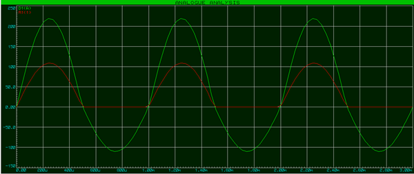 Simplest Half Wave Rectification in Proteus - The Engineering Projects