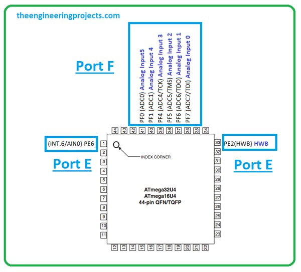 Introduction to Arduino Beetle - The Engineering Projects