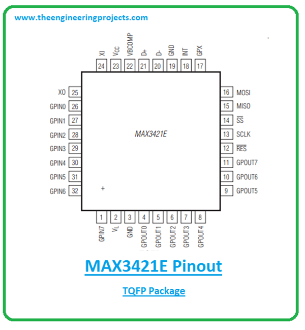 Introduction to Arduino USB Host Shields - The Engineering Projects