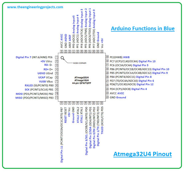 Introduction To Arduino Pico The Engineering Projects