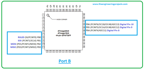 Introduction to Arduino Pico - The Engineering Projects