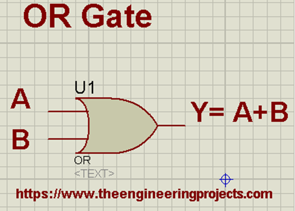 What are DLD Logic Gates? Symbol | Truth Table | Simulation - The ...