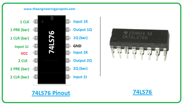 74LS76 Dual JK Flip-Flop Datasheet, Pinout, Features & Applications ...
