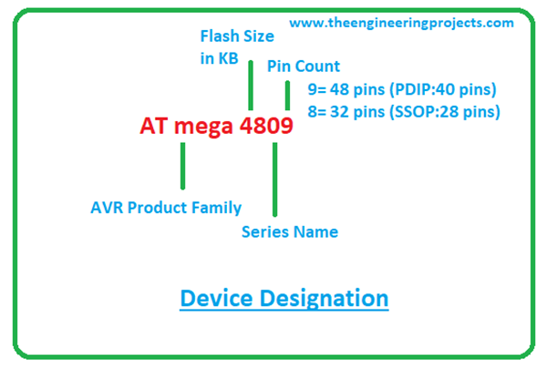 Introduction to ATmega4809 - The Engineering Projects