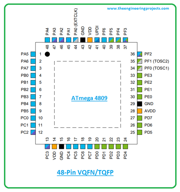 Introduction to ATmega4809 - The Engineering Projects