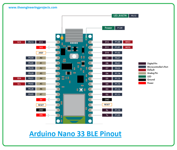 Introduction to Arduino Nano 33 BLE - The Engineering Projects