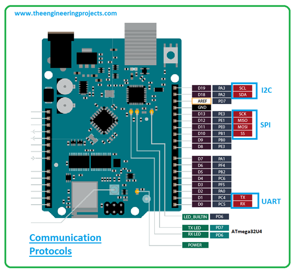 Introduction To Arduino Uno Wifi Rev 2 The Engineering Projects