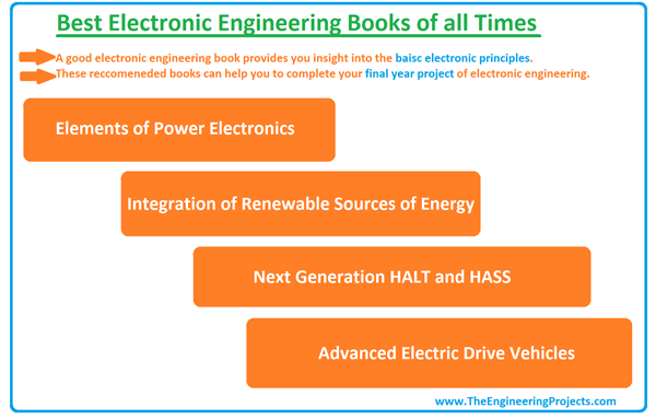 What is Electronic Engineering? Branches, Scope, Jobs, Salary and ...