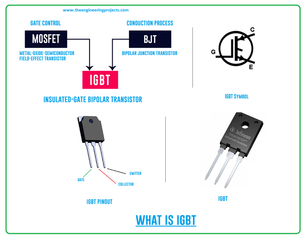 What is IGBT? Full Form, Pinout, Meaning, Symbol & Working - The ...