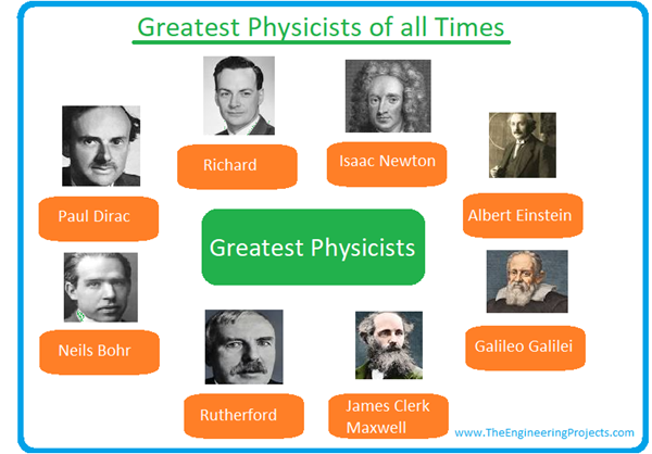 What is Physics? Definition, Branches, Books and Scientists - The ...