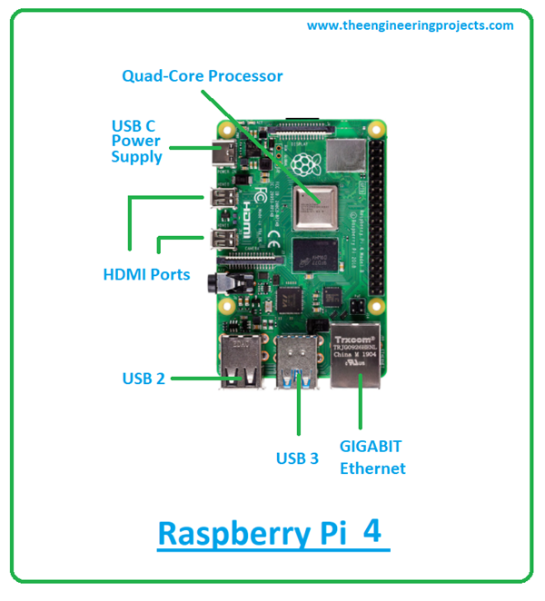 What is Raspberry Pi 4? Pinout, Specs, Projects & Datasheet - The ...