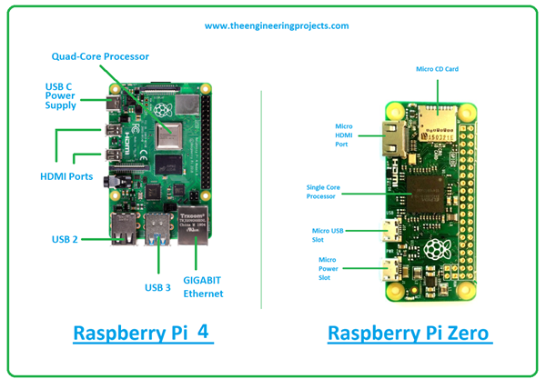 What is Raspberry Pi 4? Pinout, Specs, Projects & Datasheet - The ...