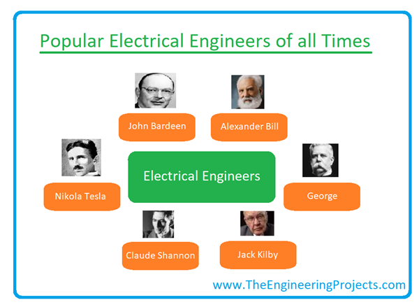 What is Electrical Engineering? Popular Fields, Major Courses, Scope ...