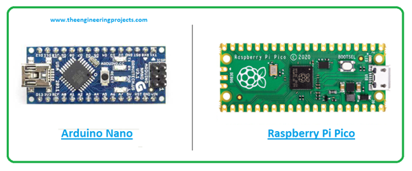 What is Raspberry Pi Pico? Pinout, Specs, Projects & Datasheet - The ...