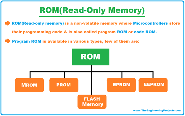 What Is A Microcontroller Programming Definition Types And Examples The Engineering Projects