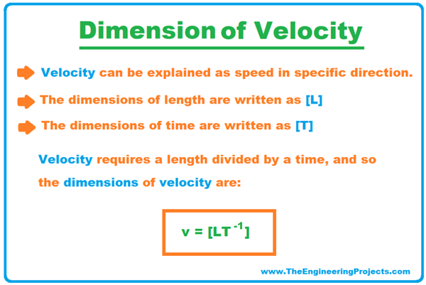 What is Velocity? Definition, SI Unit, Examples & Applications - The ...