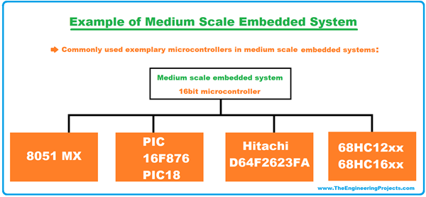 Types of Embedded Systems - The Engineering Projects