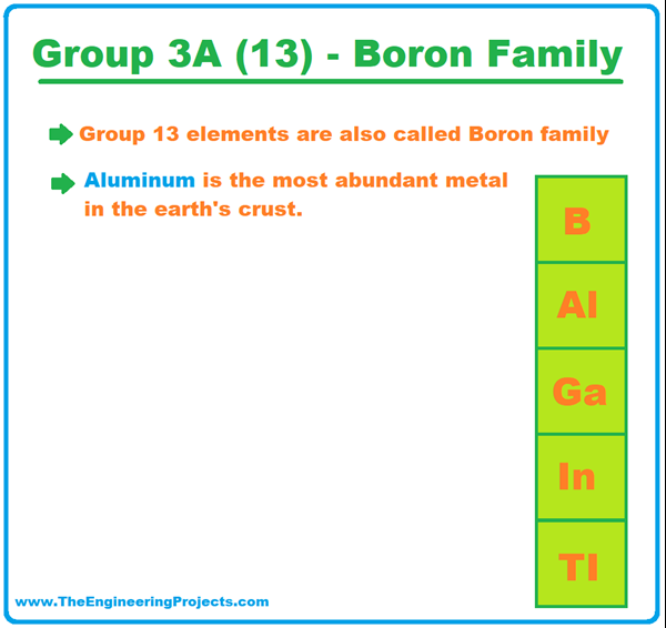 Periodic Table of Elements: Definition, Groups & Trends - The ...