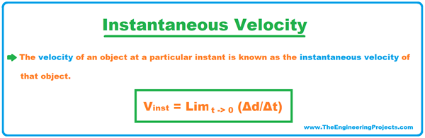 What is Velocity? Definition, SI Unit, Examples & Applications - The ...