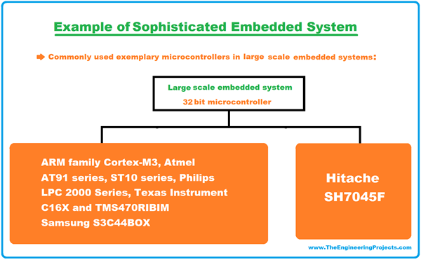 Types of Embedded Systems - The Engineering Projects