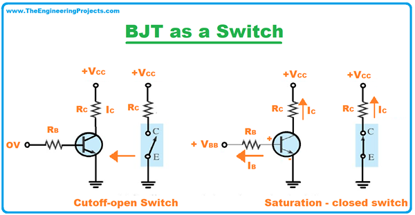 BJT: Definition, Symbol, Working, Characteristics, Types & Applications ...