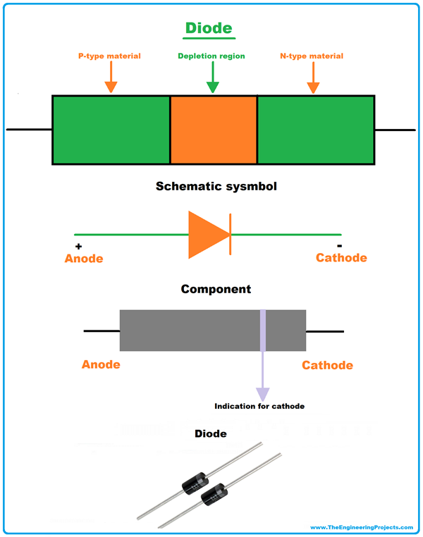 Diode: Definition, Symbol, Working, Characteristics, Types and ...