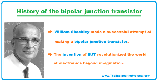 BJT: Definition, Symbol, Working, Characteristics, Types & Applications ...