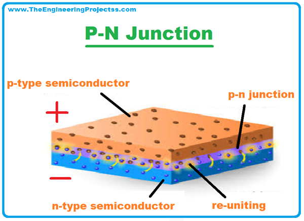 Diode: Definition, Symbol, Working, Characteristics, Types and ...