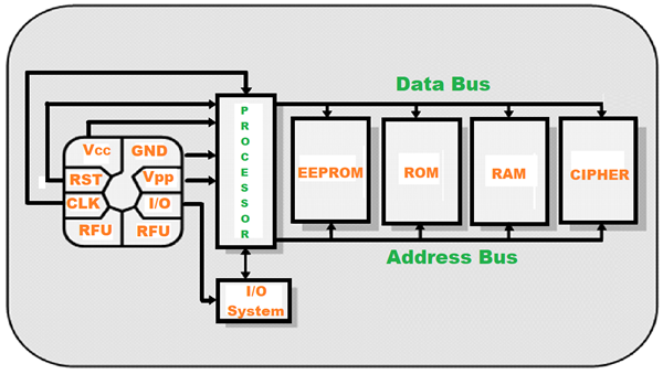 Real Life Applications of Embedded Systems - The Engineering Projects