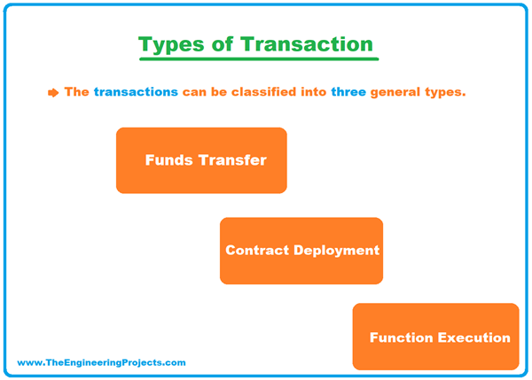 Ethereum Transactions - The Engineering Projects