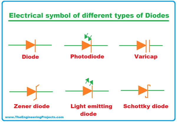 Diode: Definition, Symbol, Working, Characteristics, Types and ...
