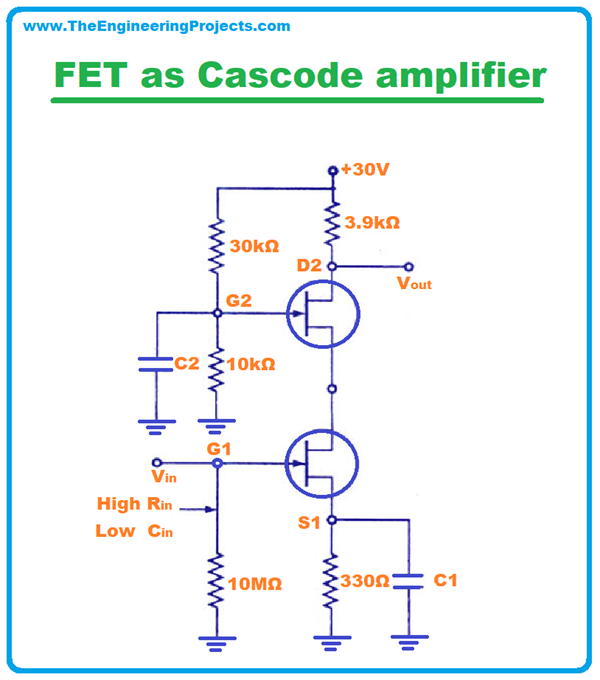 FET: Definition, Symbol, Working, Characteristics, Types & Applications ...