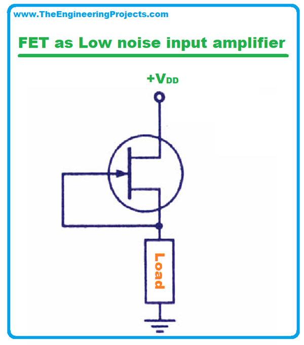 FET: Definition, Symbol, Working, Characteristics, Types & Applications ...