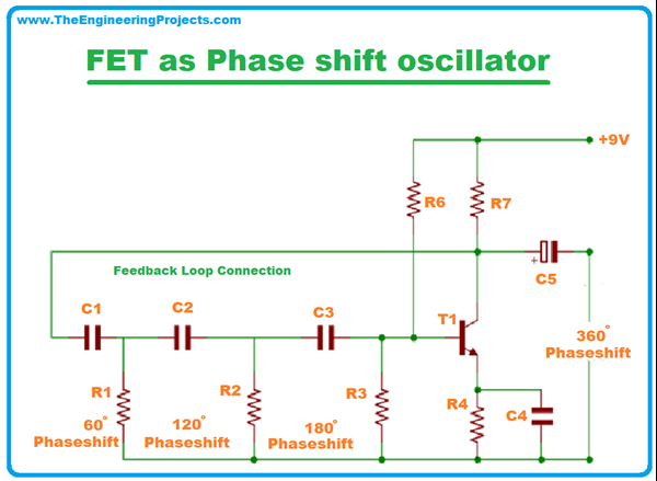 FET: Definition, Symbol, Working, Characteristics, Types & Applications ...