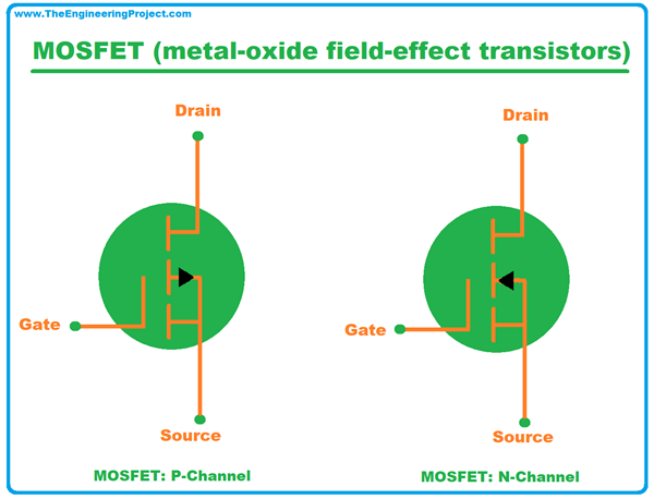 FET: Definition, Symbol, Working, Characteristics, Types & Applications ...