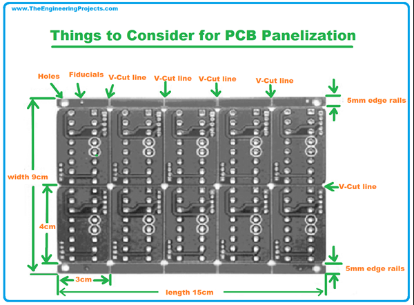 What is PCB Panelization & Why do we need it? - The Engineering Projects